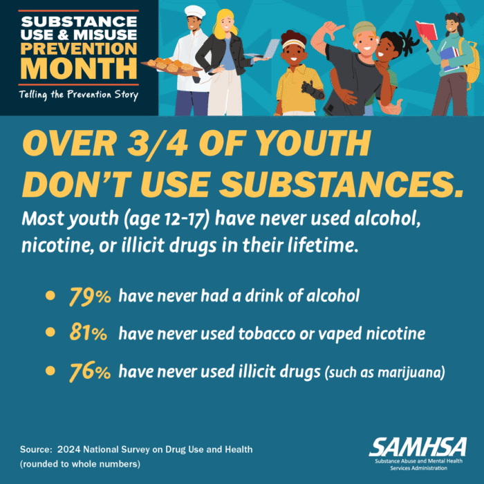 Substance Use & Misuse Prevention Month | The William George Agency for ...